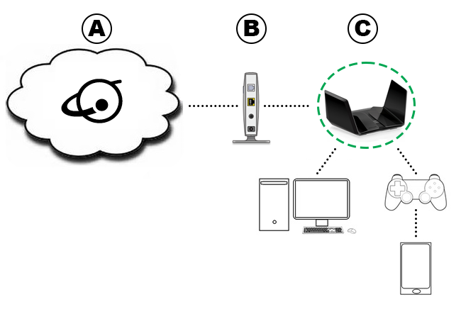 How Do I Fix Problems Caused By My Netgear Orbi Or Nighthawk Router Connected To An Isp Gateway